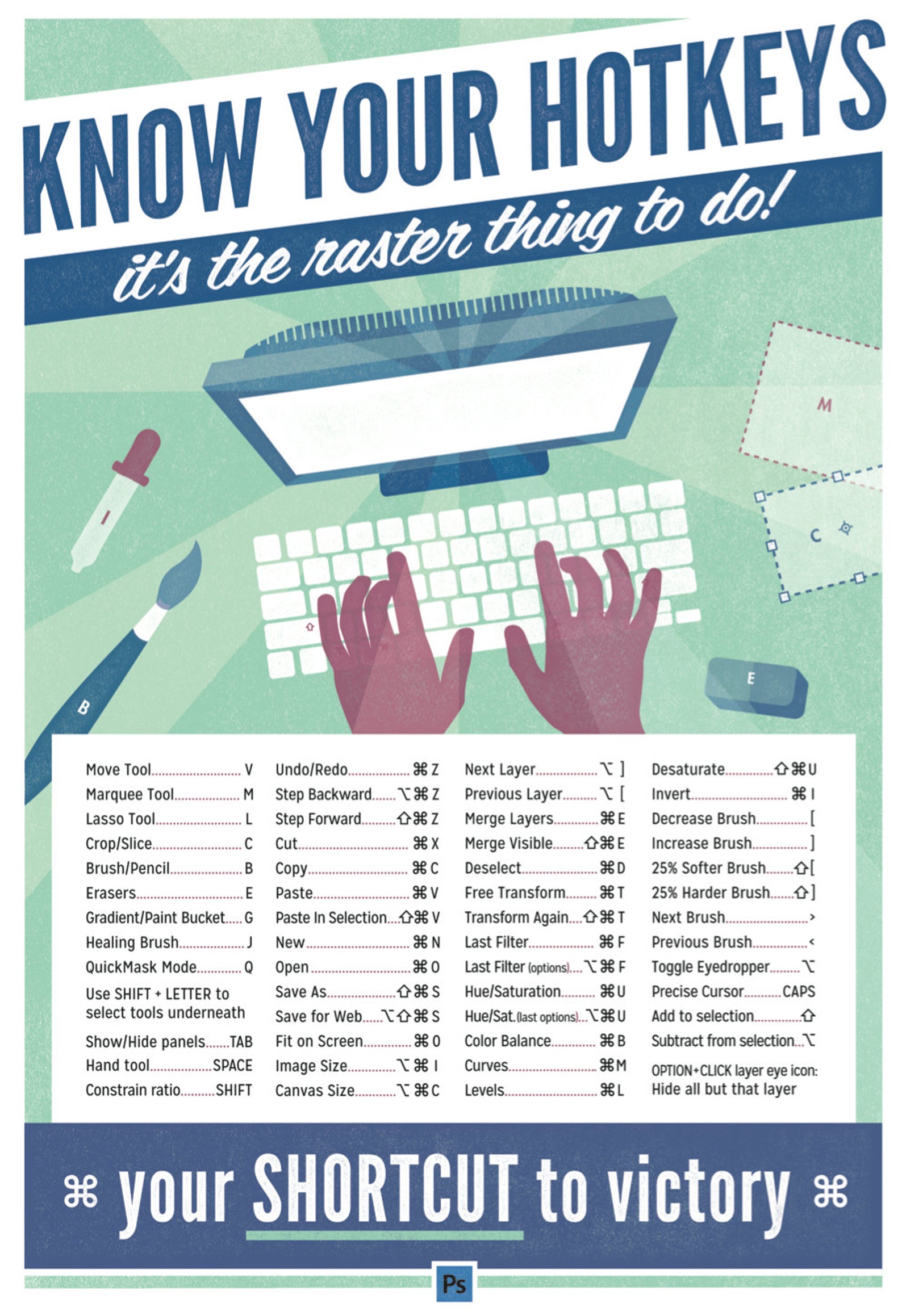 Adobe Photoshop Keyboard Shortcuts Printable Graphic Design Poster 13 ...