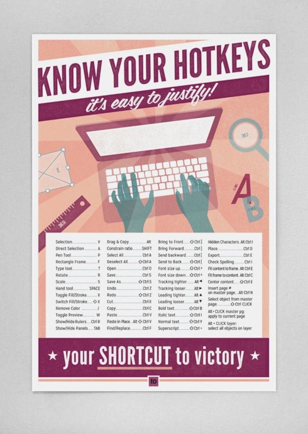 Adobe Indesign Keyboard Shortcuts Printable Graphic Design Poster 13 ...
