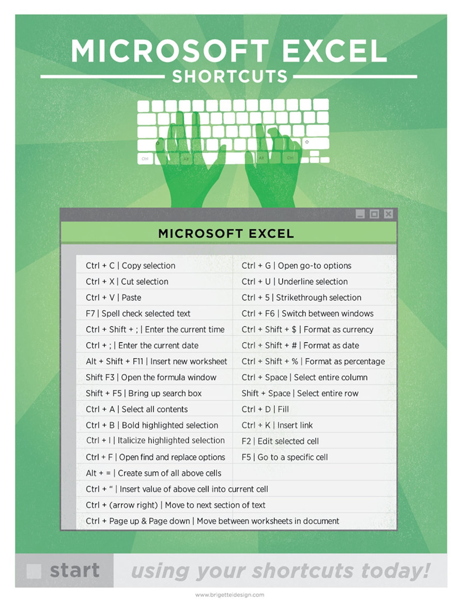 Microsoft Excel Keyboard Shortcut Printable Poster 8.5"x11" - Etsy