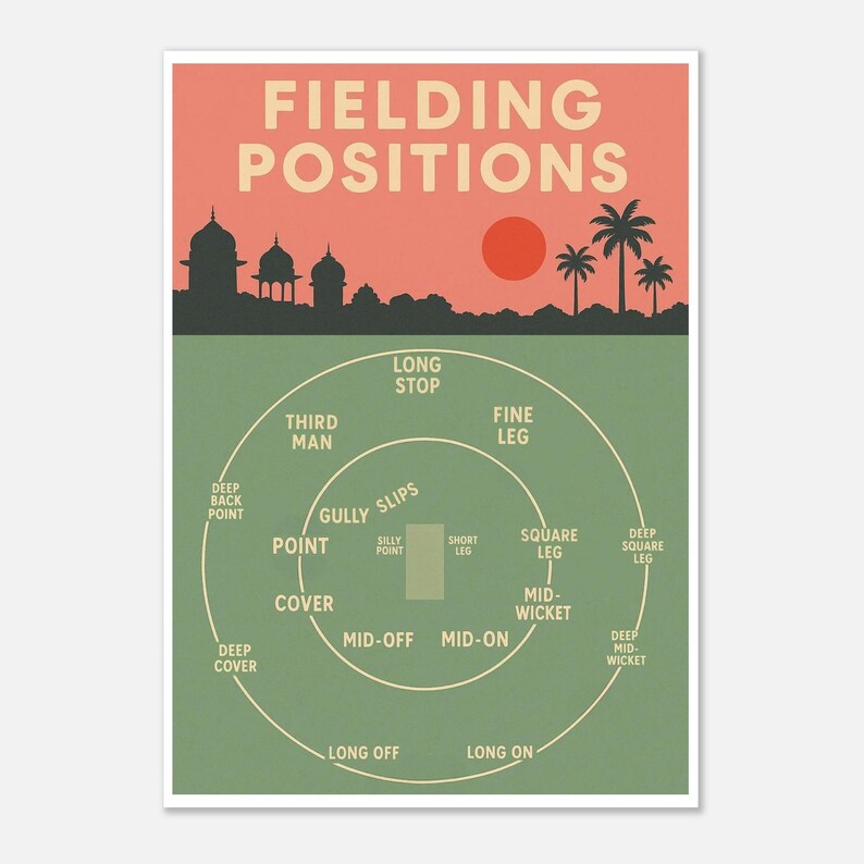 Cricket Fielding Positions Poster – Vintage Cricket Print, Sports Wall ...