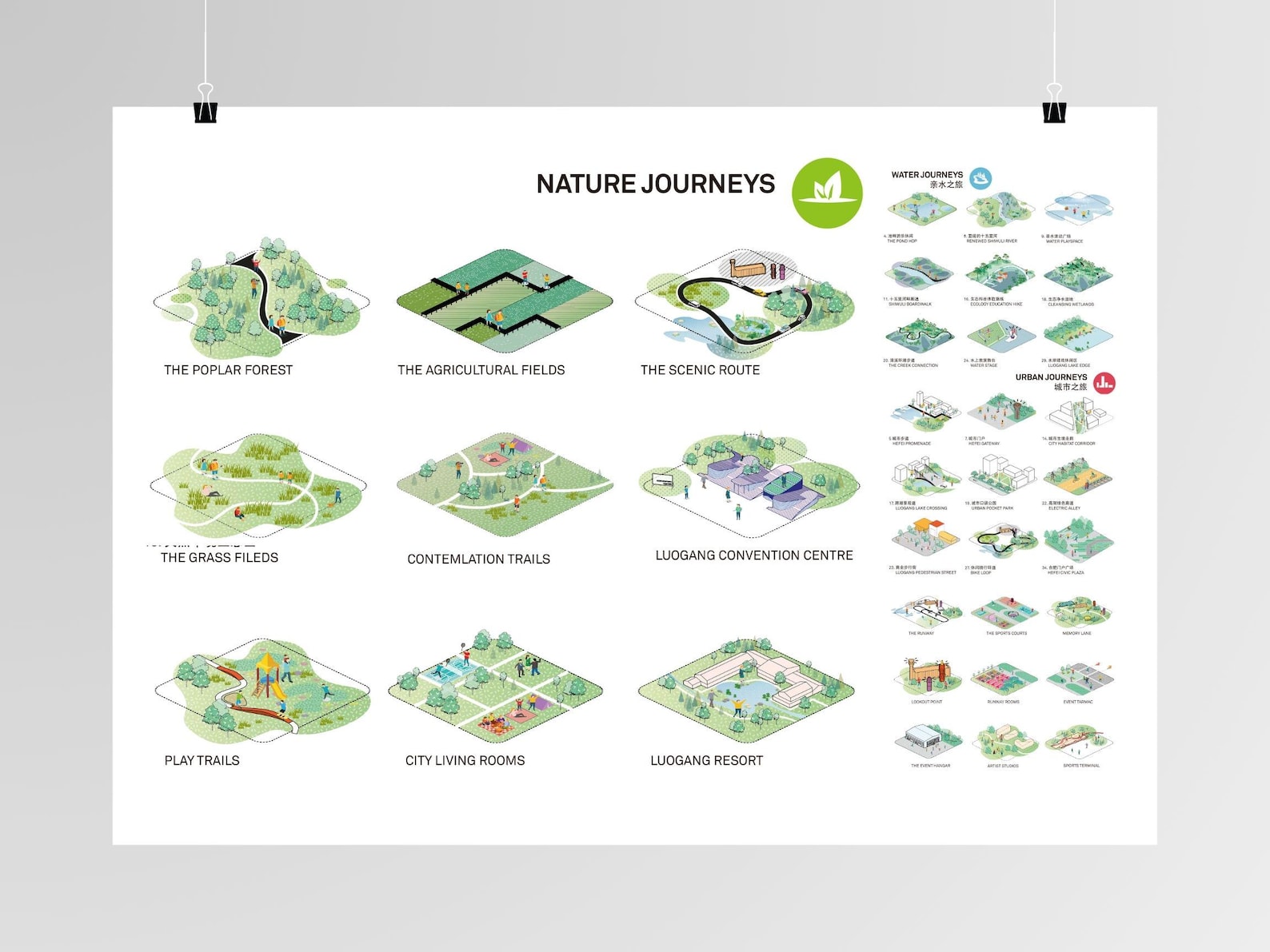 Landscape Module | Site Analysis | Isometric Functional Diagram | PSD ...