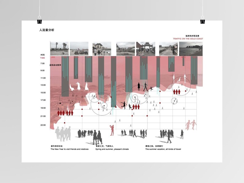 Crowd Activity Analysis Diagram | Urban Planning Infographic | Time ...
