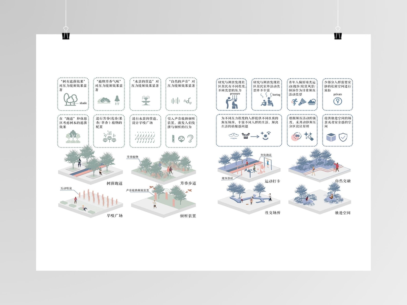 Landscape Module | Site Analysis | Isometric Functional Diagram | PSD ...