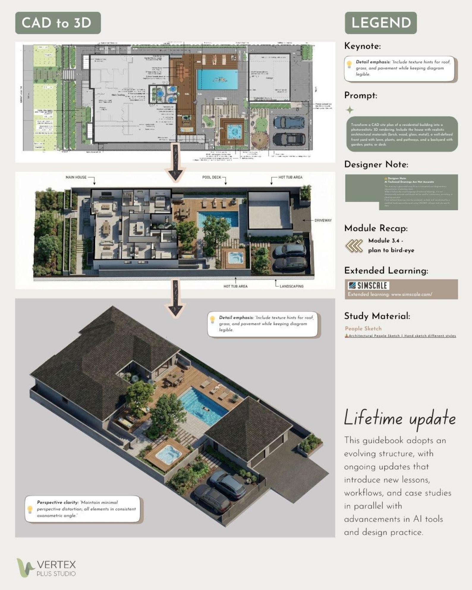 AI Design Visualization Ebook | Complete Design Workflow Framework ...