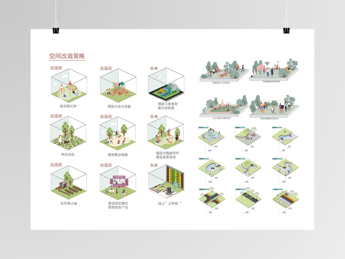 Landscape Module | Site Analysis | Isometric Functional Diagram | PSD ...