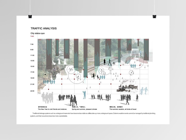 Crowd Activity Analysis Diagram | Urban Planning Infographic | Time ...