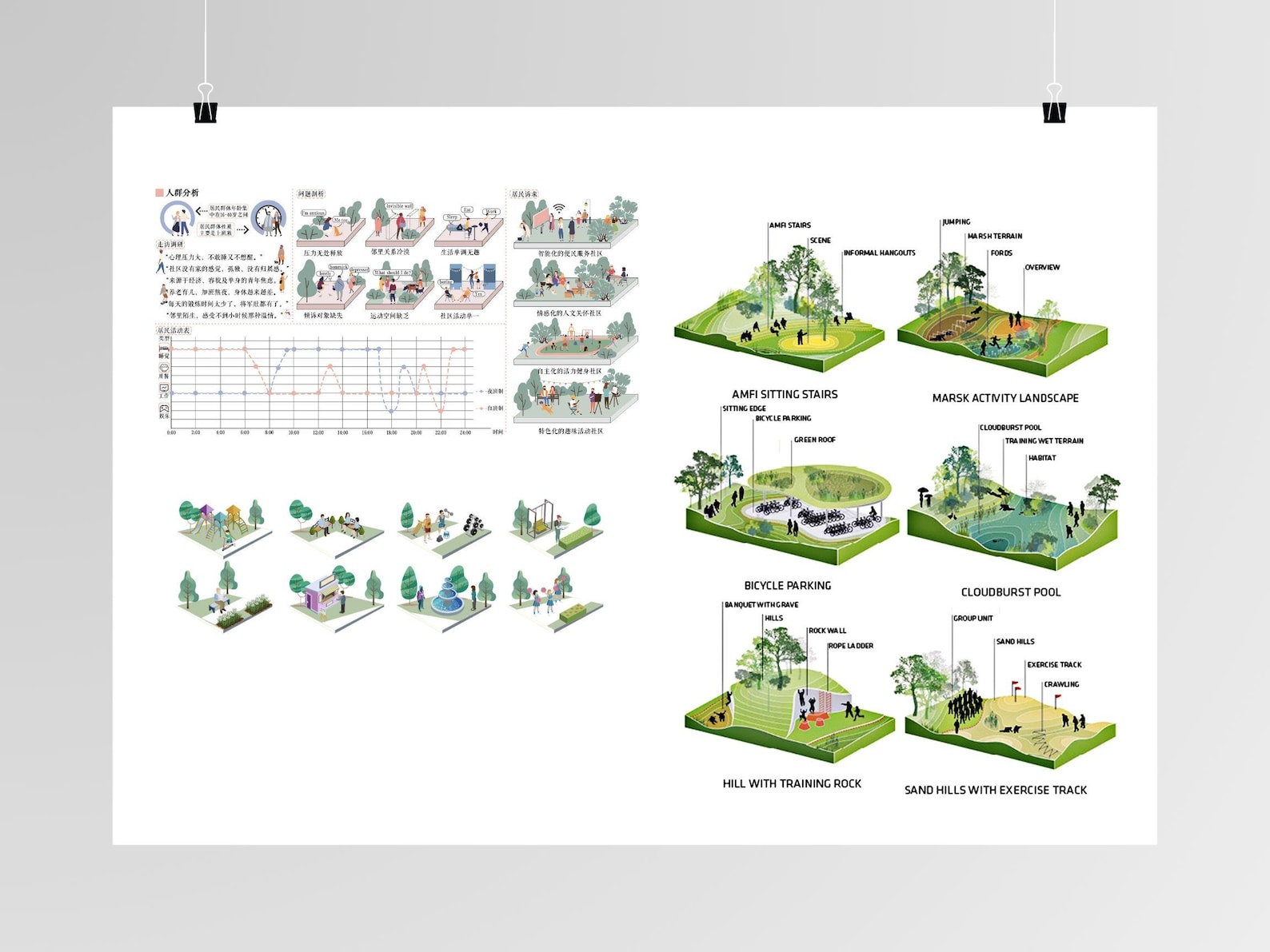 Landscape Module | Site Analysis | Isometric Functional Diagram | PSD ...