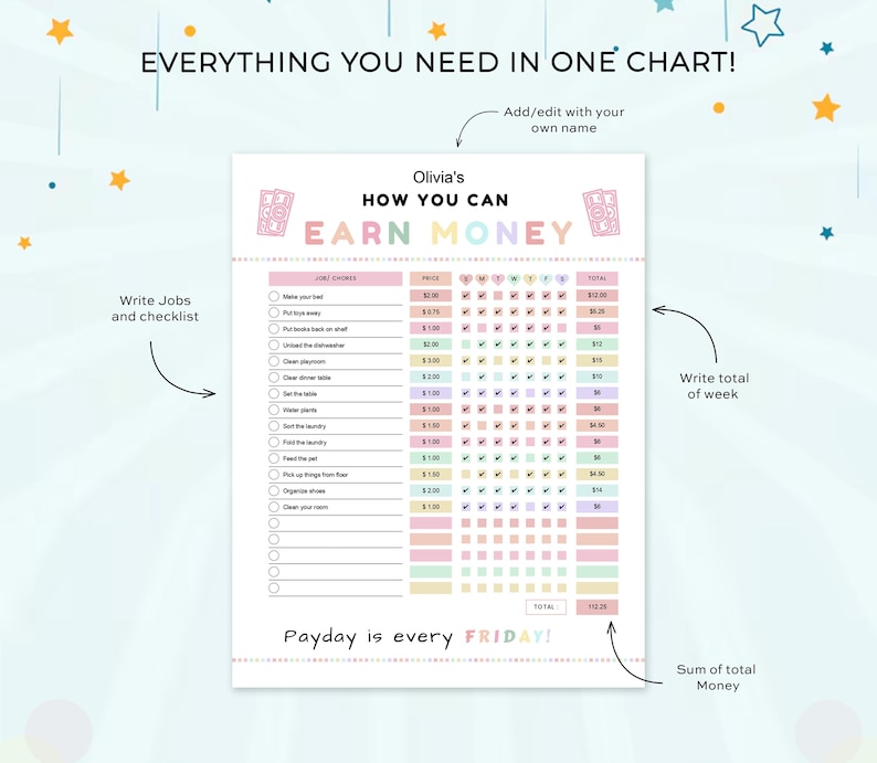 Earn Money Chart, Weekly Allowance Chore Chart, Editable How to Earn ...