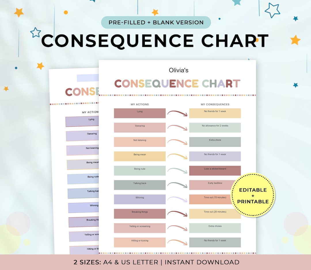 Editable Kids Behavior Consequence Chart, Action Consequence, Positive ...