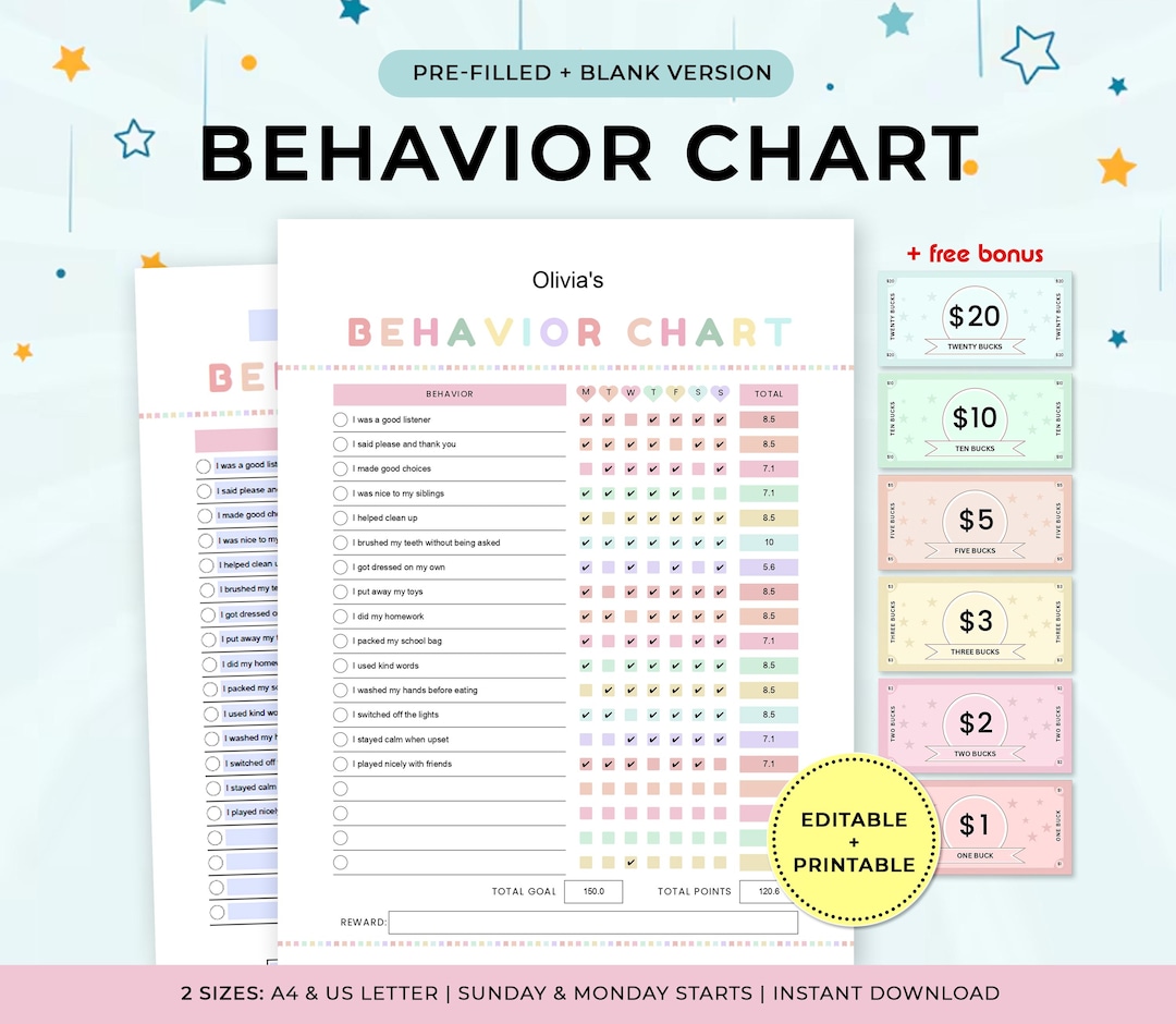 Behavior Reward Chart for Kids, Editable Behavior Tracker, Good ...