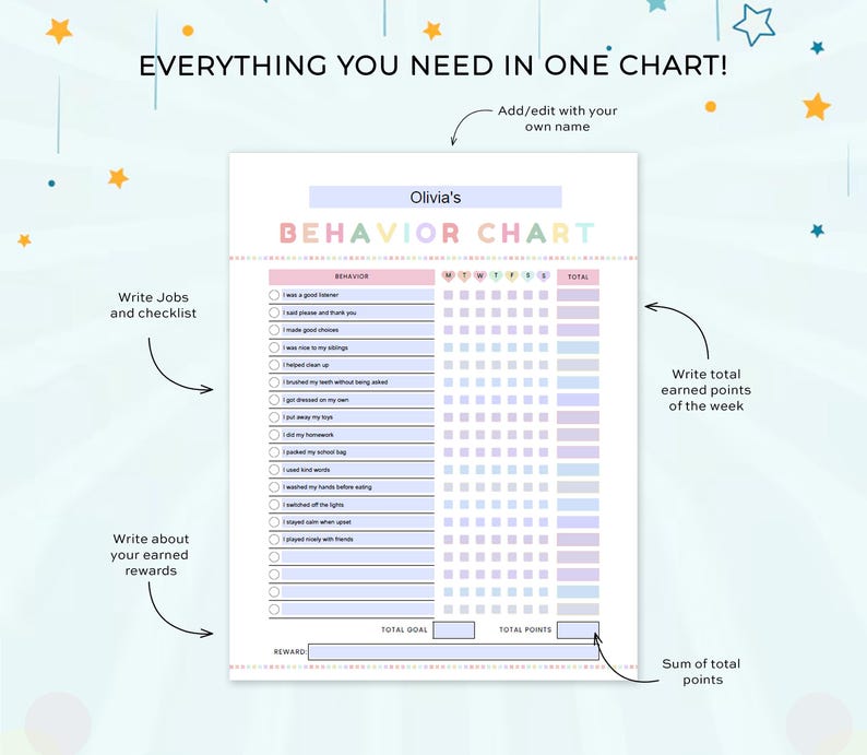 Behavior Reward Chart for Kids, Editable Behavior Tracker, Good ...