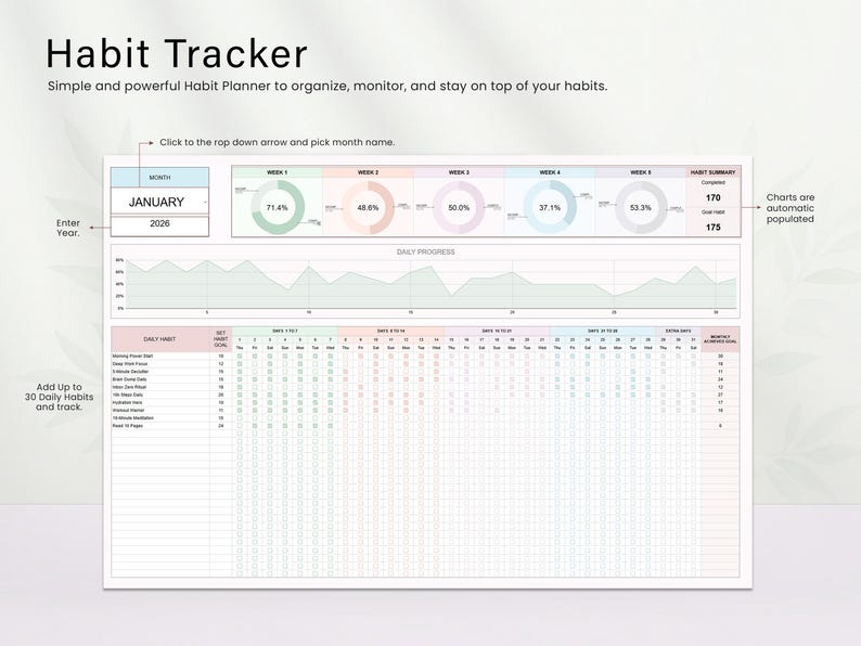 Habit Tracker for Google Sheets & Excel, ADHD Planner, Daily Routine ...