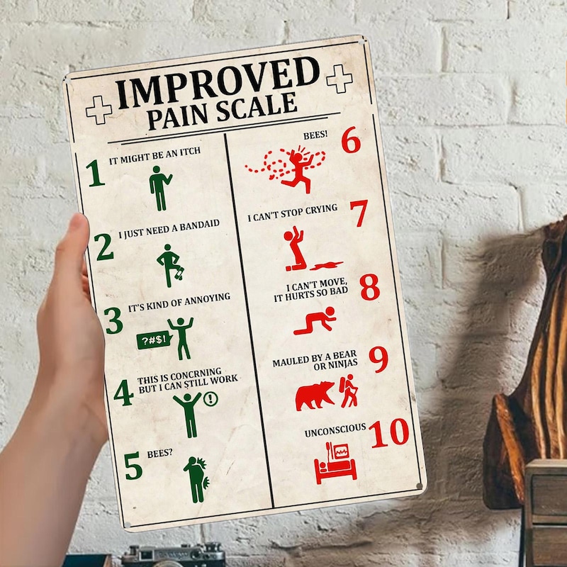 Pain Severity Scale Poster - Etsy Canada