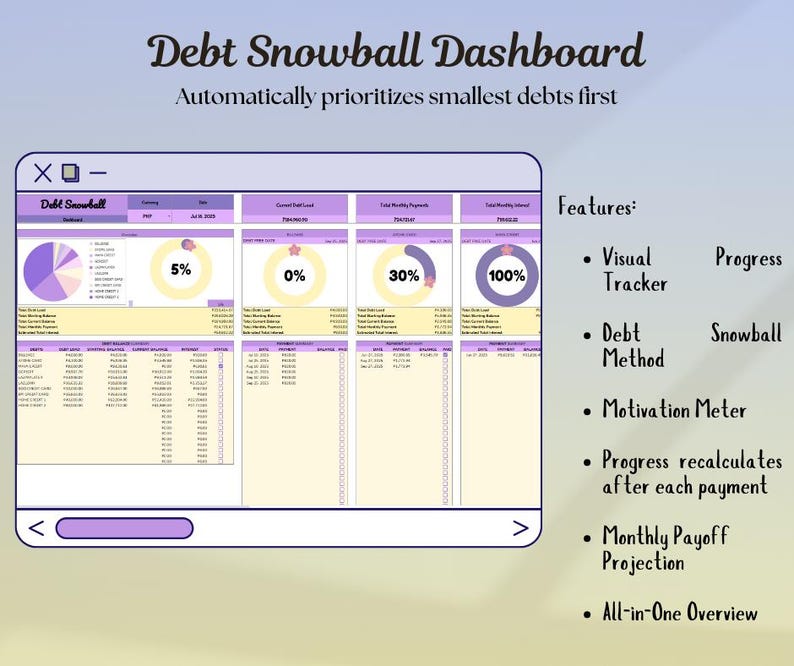 Debt Snowball Tracker: Google Sheets Budget Template (digital Download ...