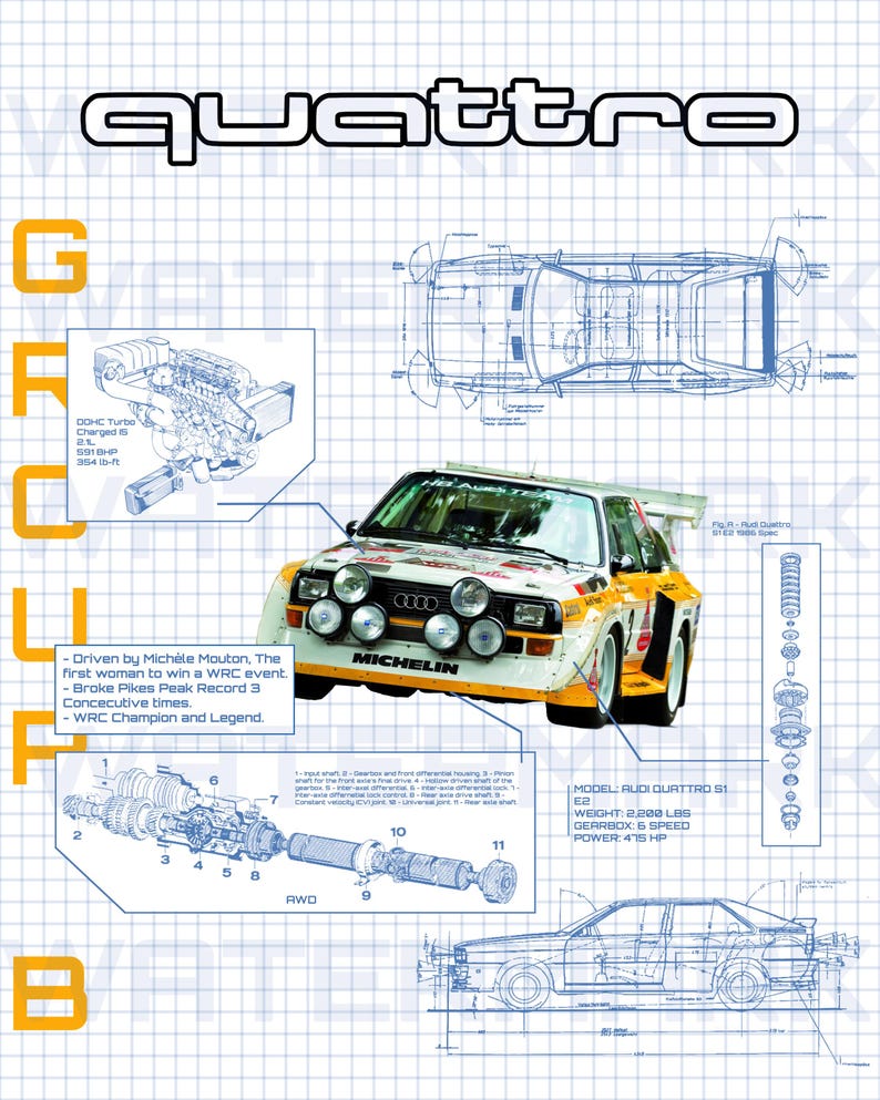 Group B Rally Car Poster | Audi Quattro S1 Blueprint Art | 1980s WRC ...