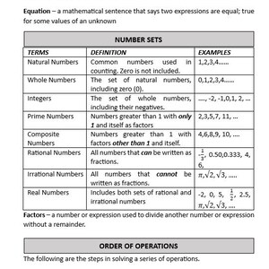 Math Review Materials | Mathematics Cheat Sheet | Pre-algebra Cheat ...