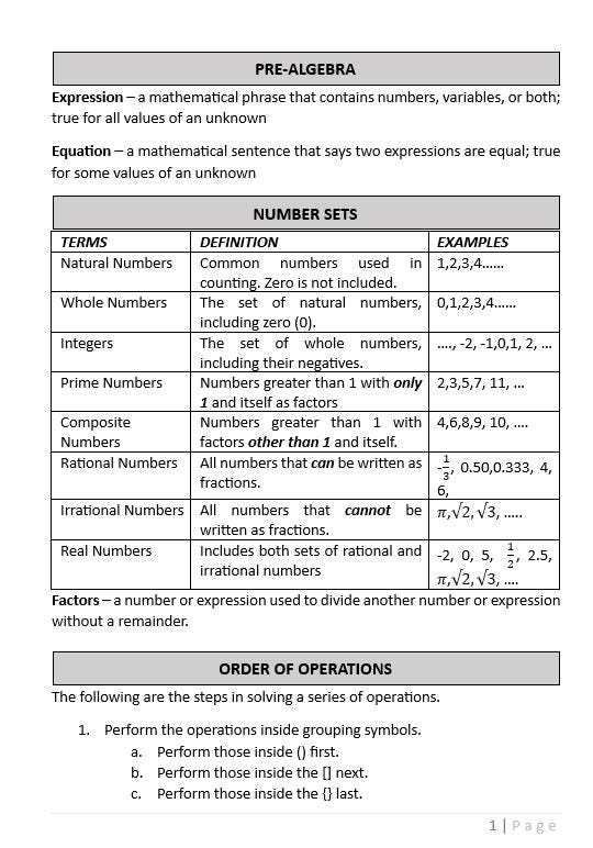 Math Review Materials | Mathematics Cheat Sheet | Pre-algebra Cheat ...