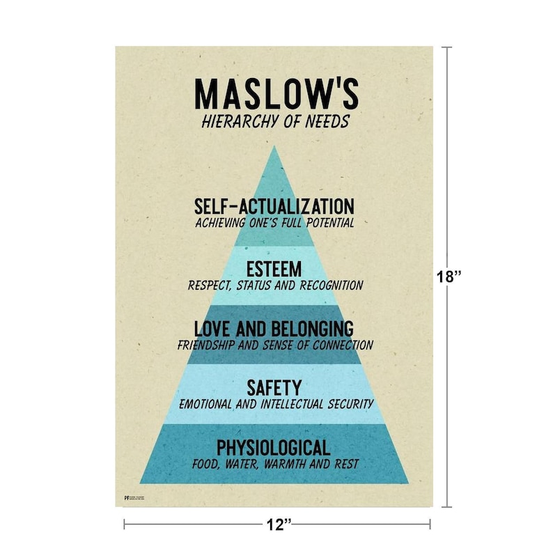 Maslows Hierarchy of Needs Motivational Poster Therapy Wall Artwork for ...