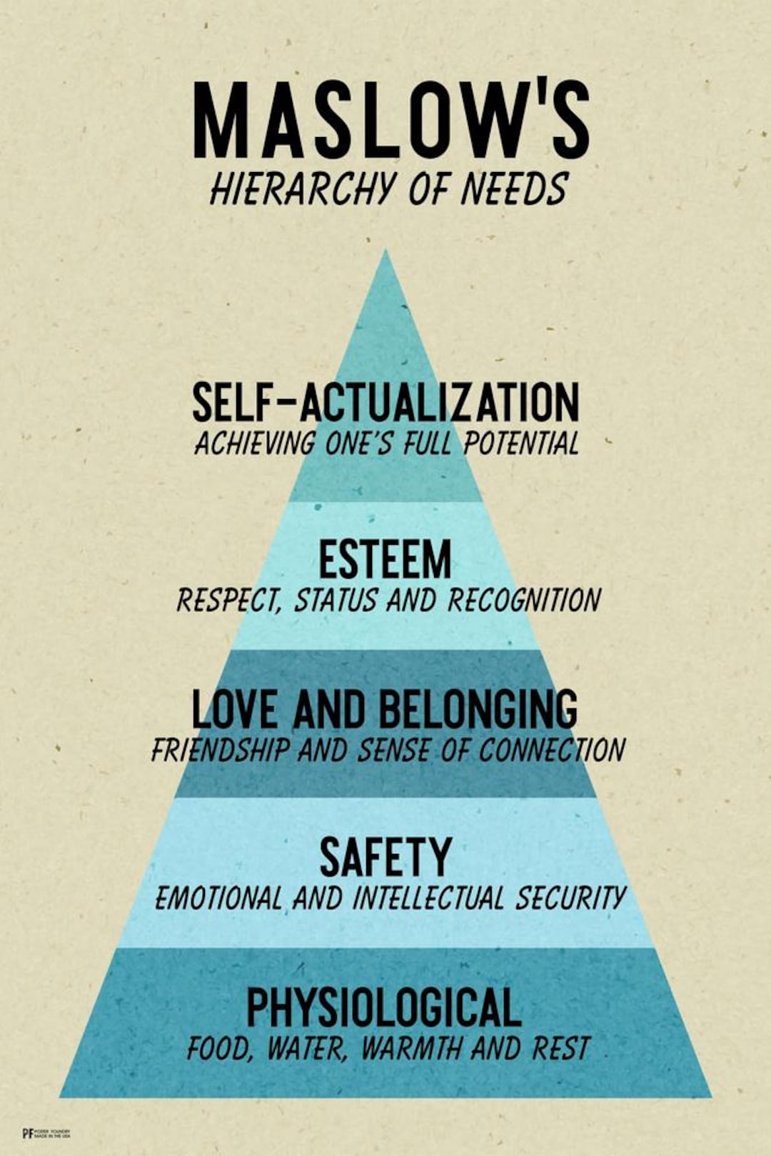 Maslows Hierarchy of Needs Motivational Poster Therapy Wall Artwork for ...