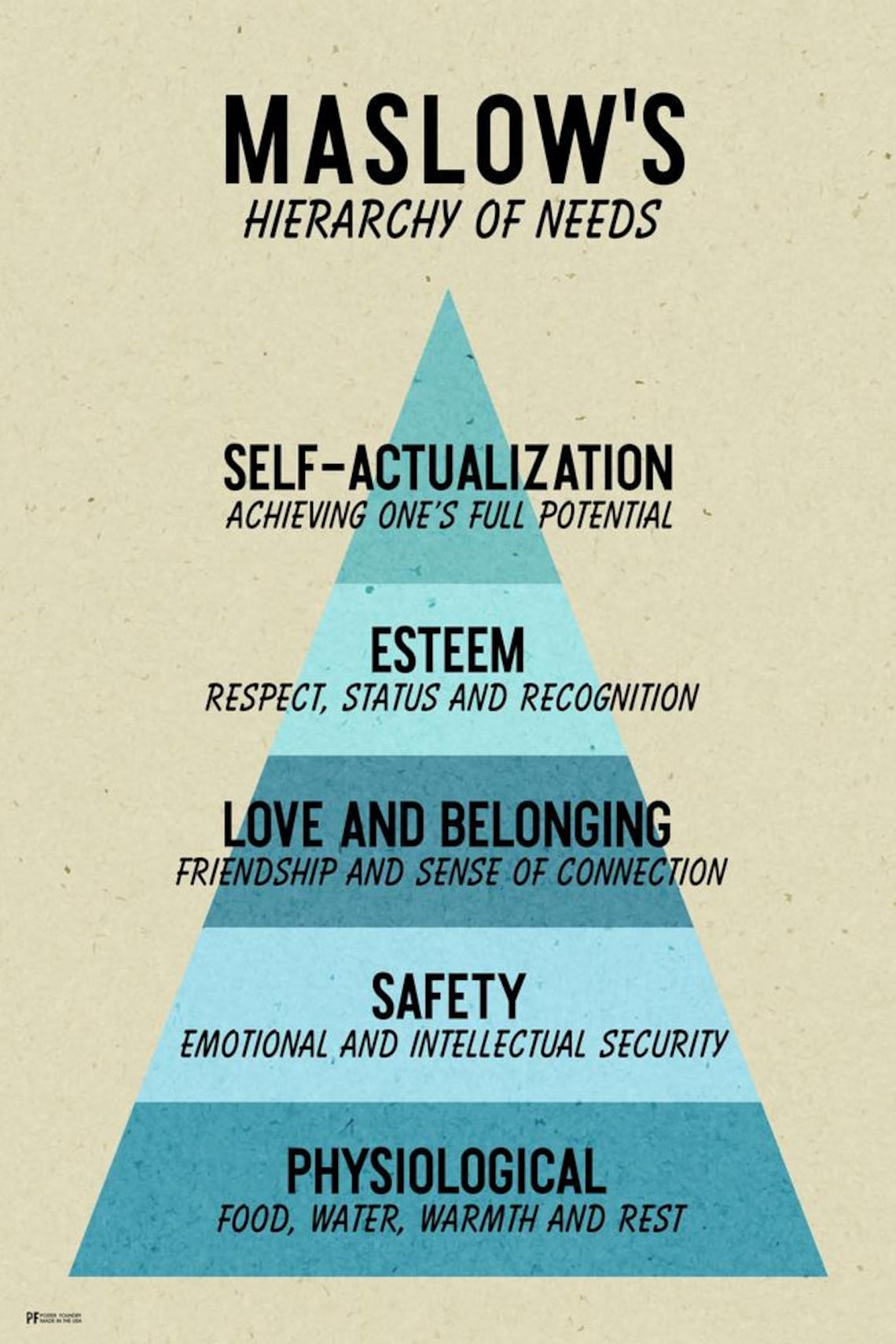 Maslows Hierarchy of Needs Motivational Poster Therapy Wall Artwork for ...
