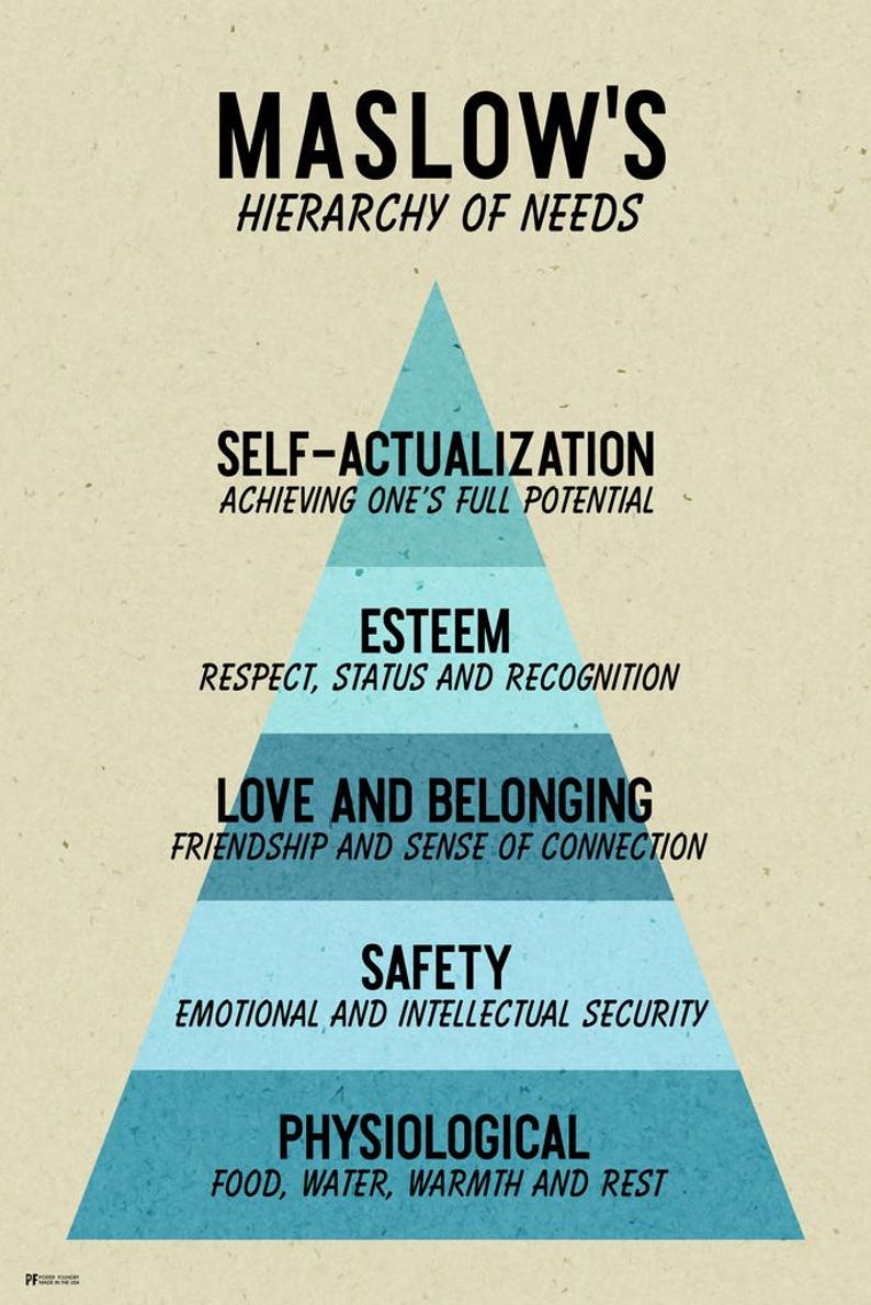 Maslows Hierarchy of Needs Motivational Poster Therapy Wall Artwork for ...