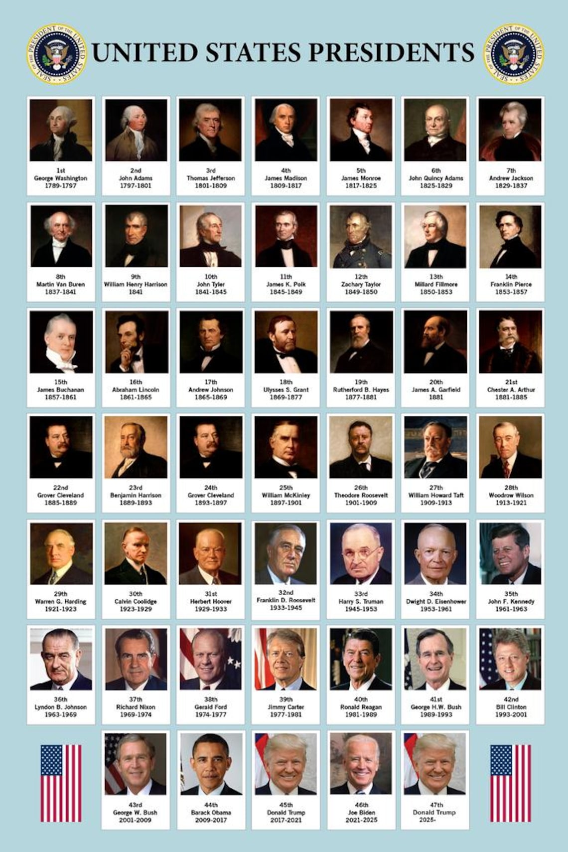 US Presidents Poster for Classroom Updated 2026 Edition Presidential ...
