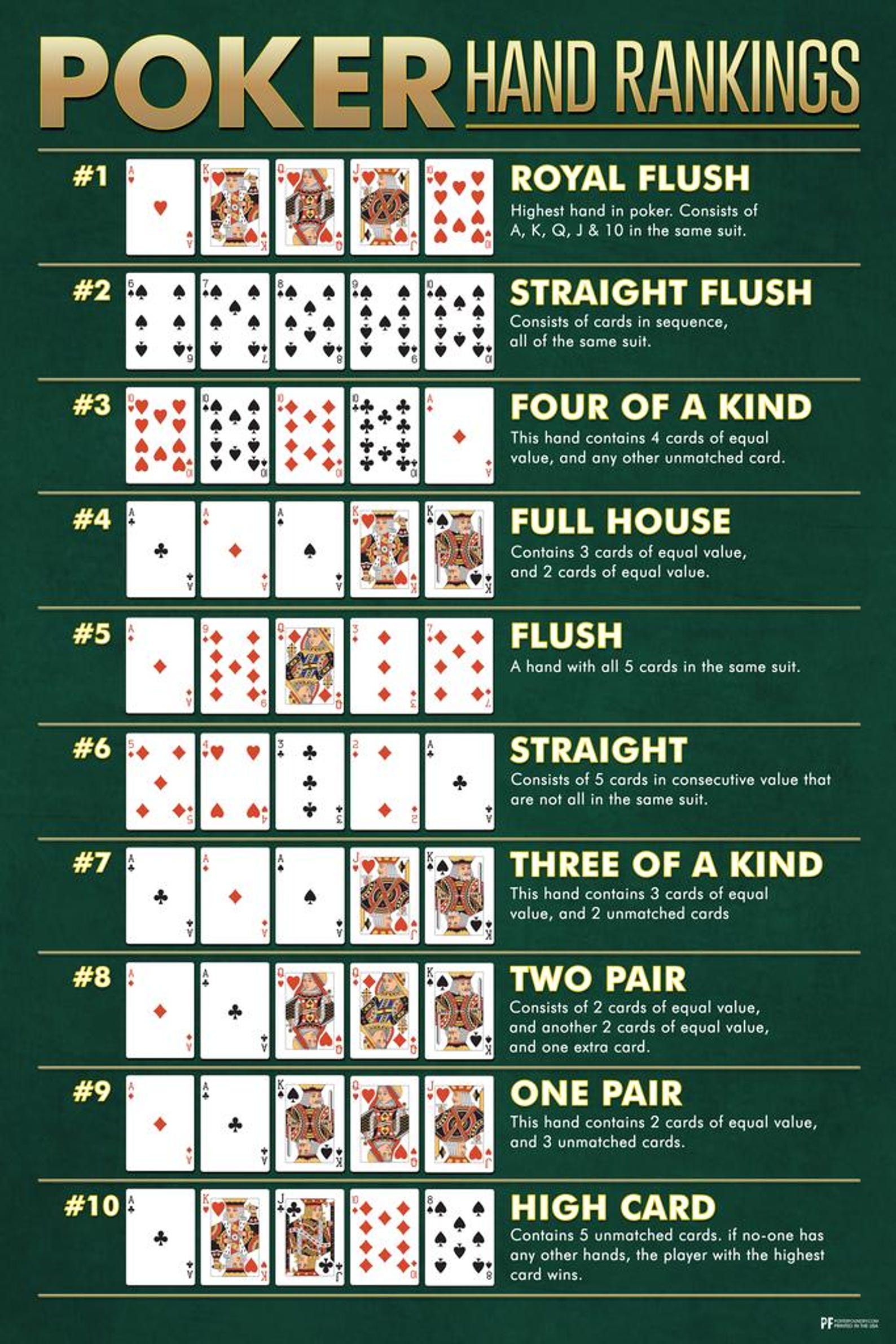 Winning Poker Hand Rankings Chart Game Room Cards Royal Flush Man Cave ...