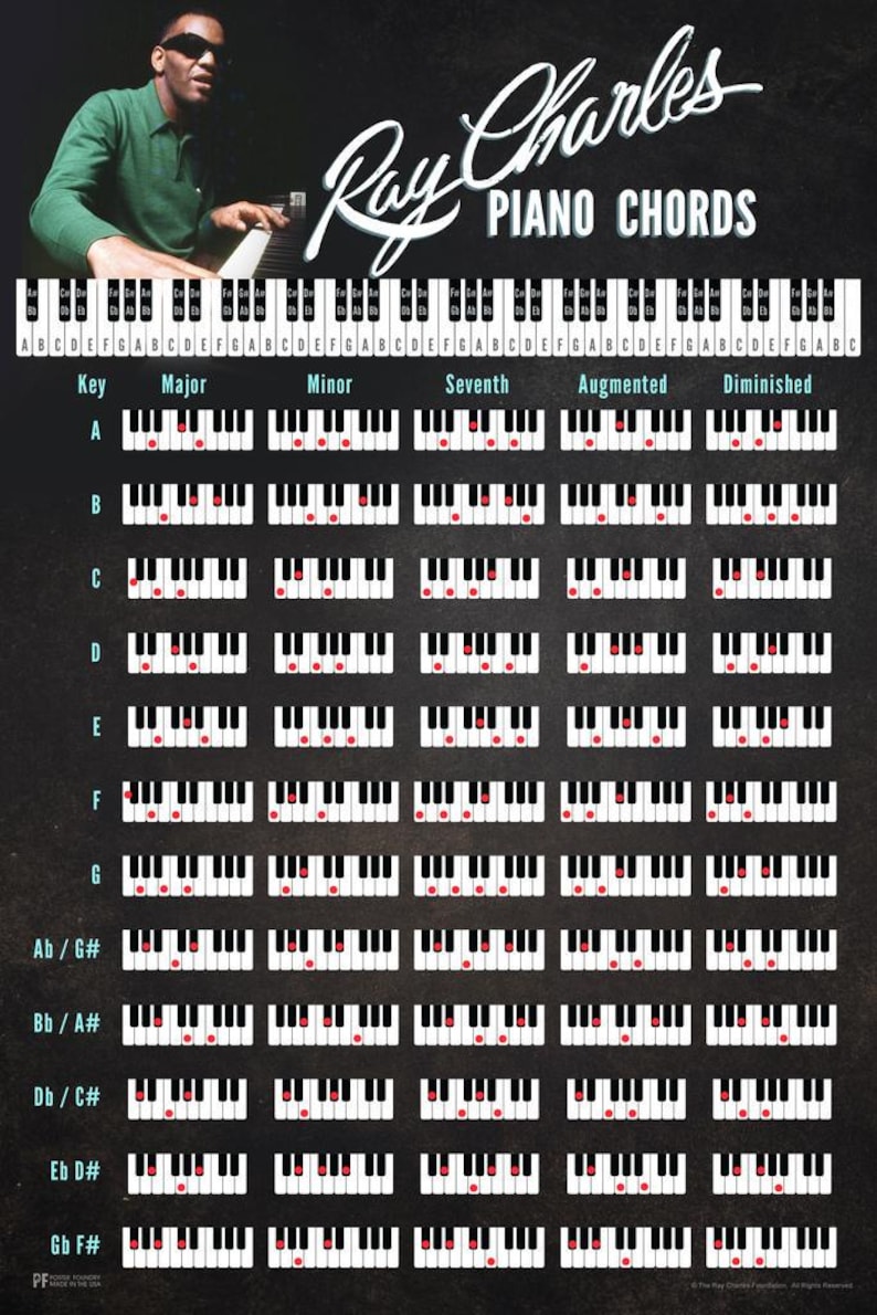 Ray Charles Learn Piano Chord Guide Music Note Chart Art Print Poster ...