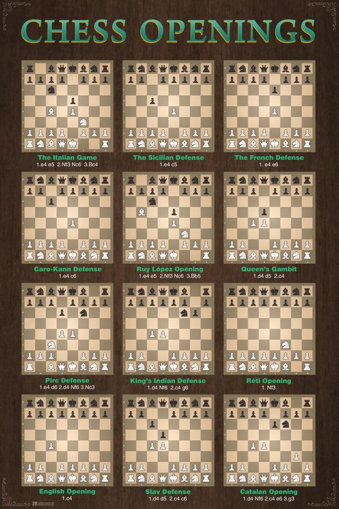 Chess Openings Game Room Decor Chart Moves Defense Cool Wall Art Print ...