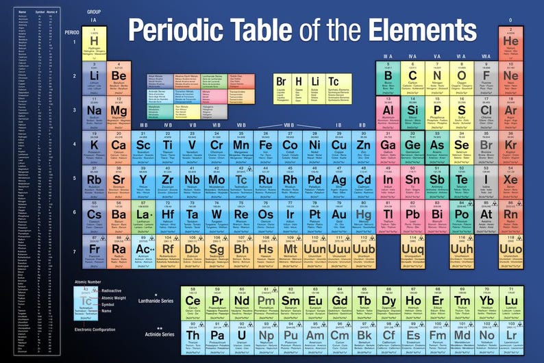 Periodic Table Elements Chemical Elements Classroom Educational Poster ...