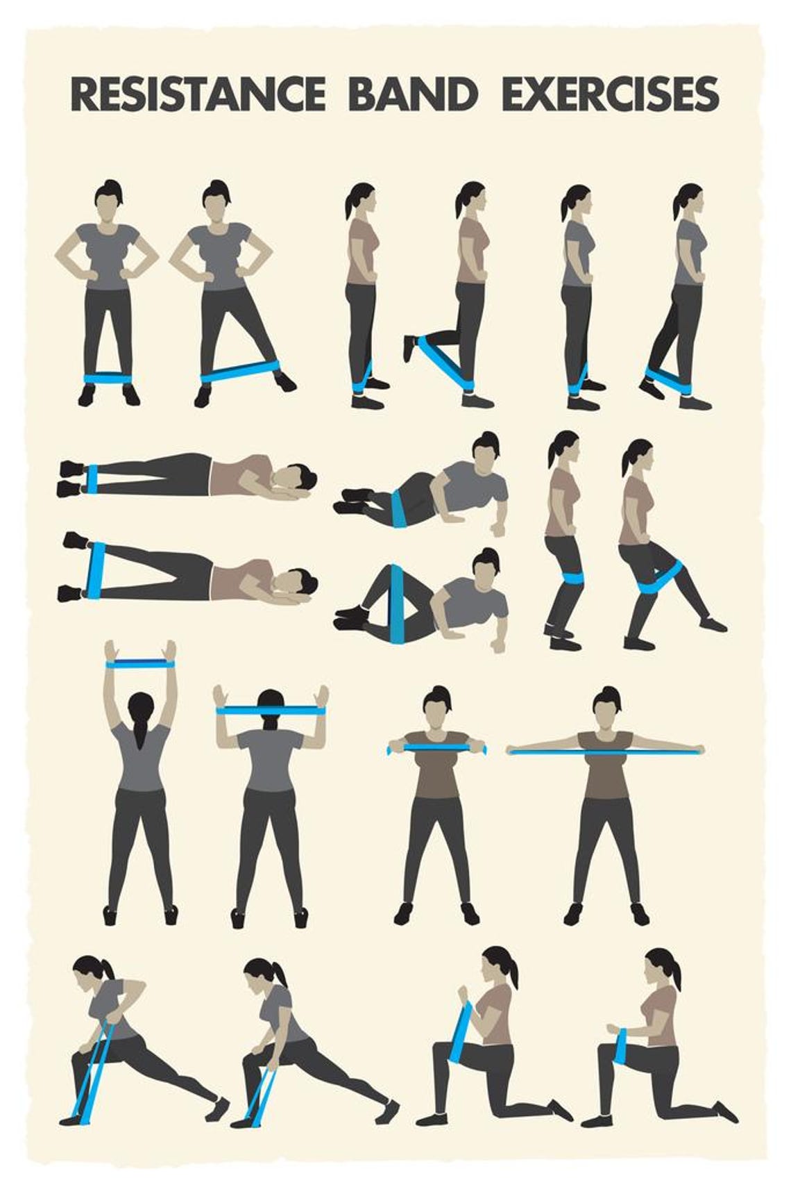 Resistance Band Workout Poster, Home Gym Exercise Chart (12x18) - Etsy