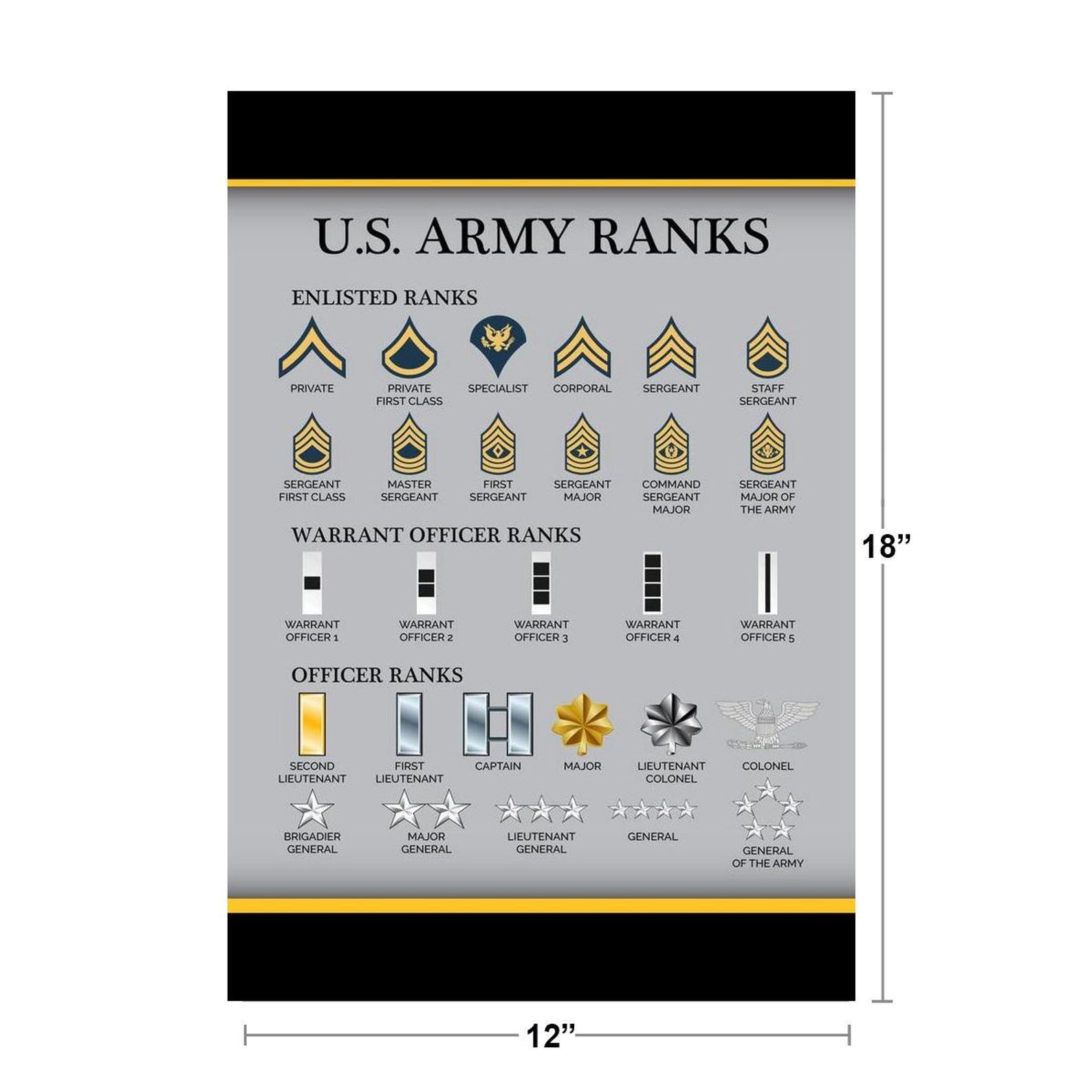 United States Army Rank Chart Reference Enlisted Officer Military ...