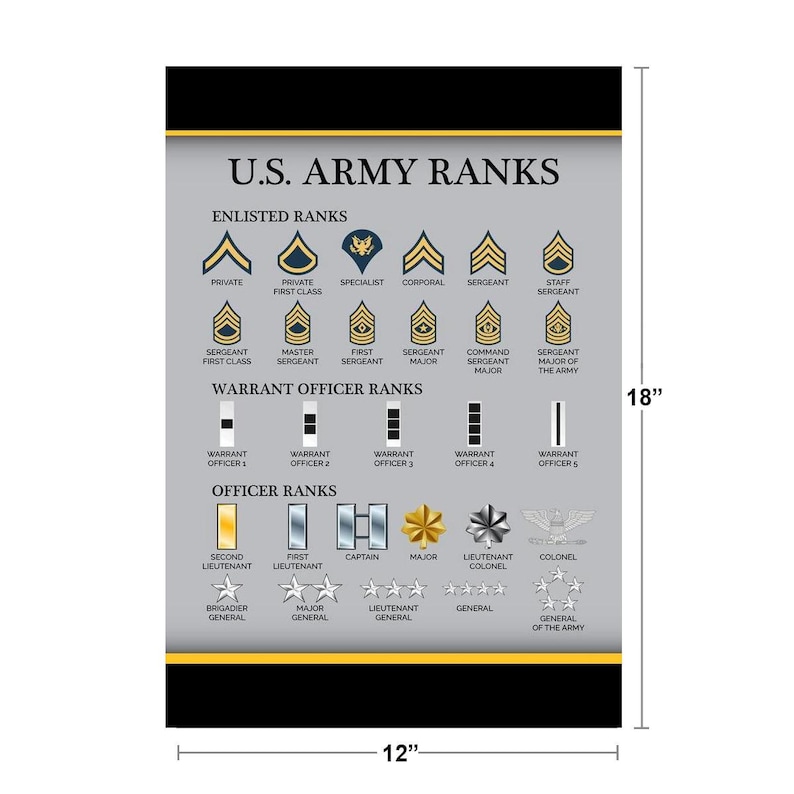 United States Army Rank Chart Reference Enlisted Officer Military ...
