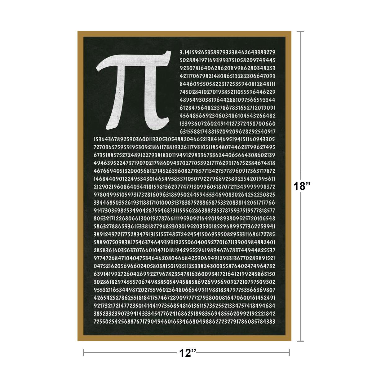 Mathematical Number PI to 1801 Decimals Math Classroom Science Poster ...