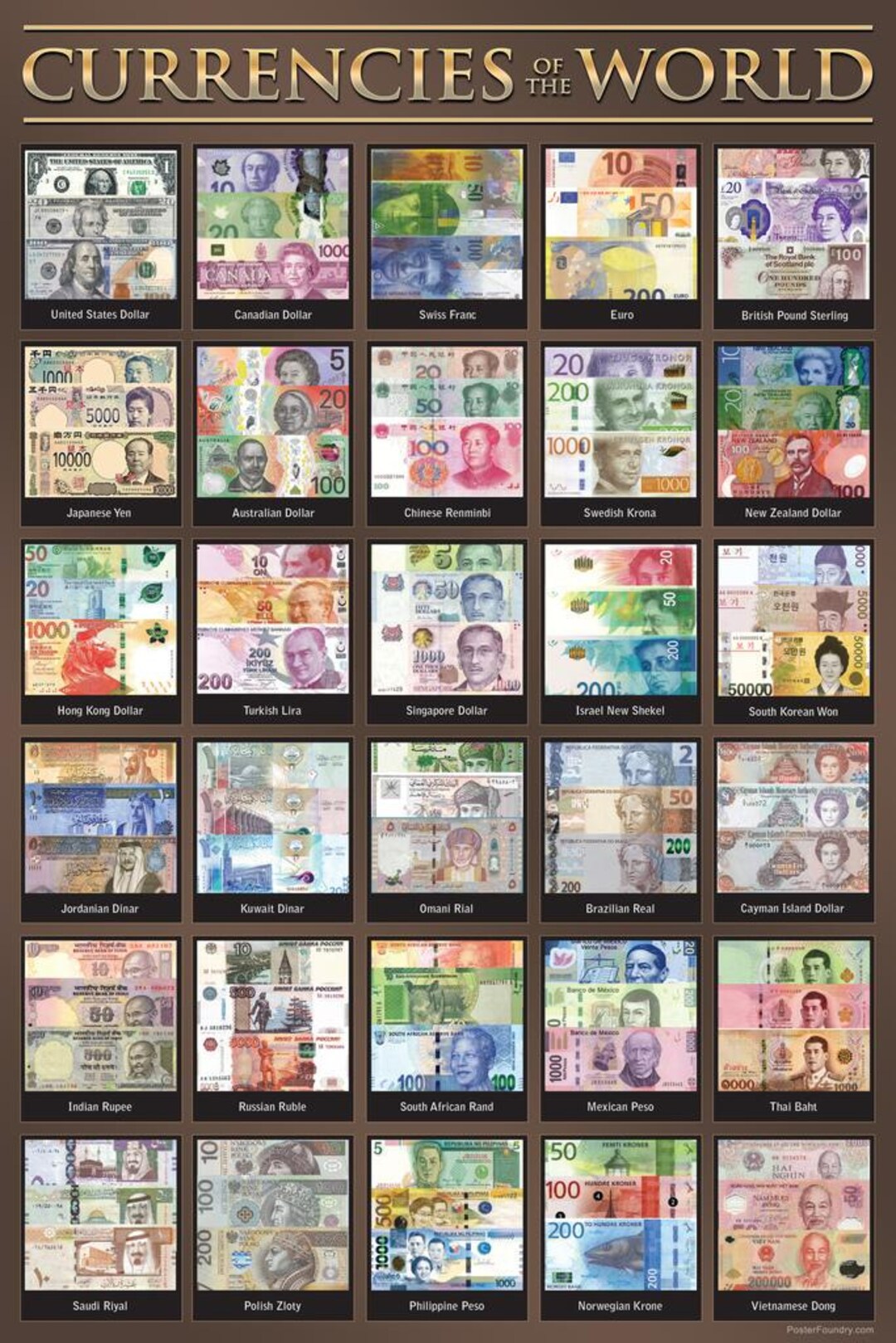 World Currency Poster for Economics Classroom Decor for High School ...