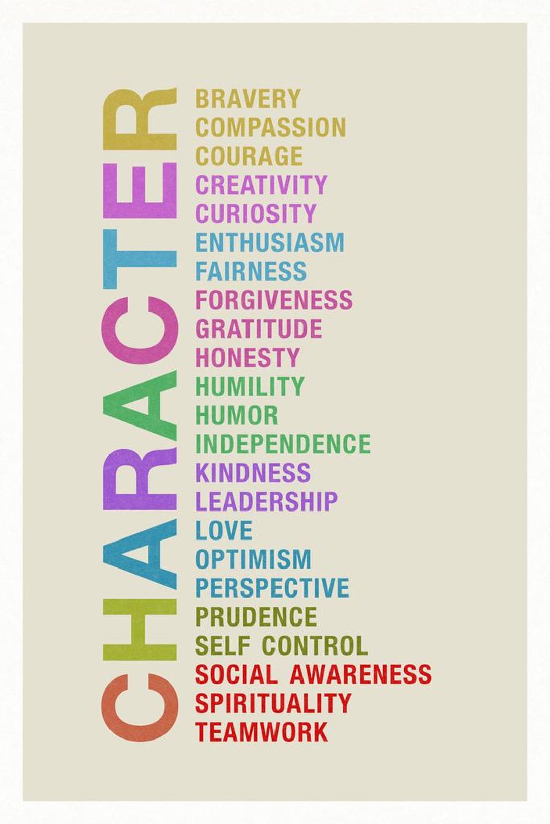Character Traits Poster | Classroom Inspirational Wall Art (12x18) - Etsy