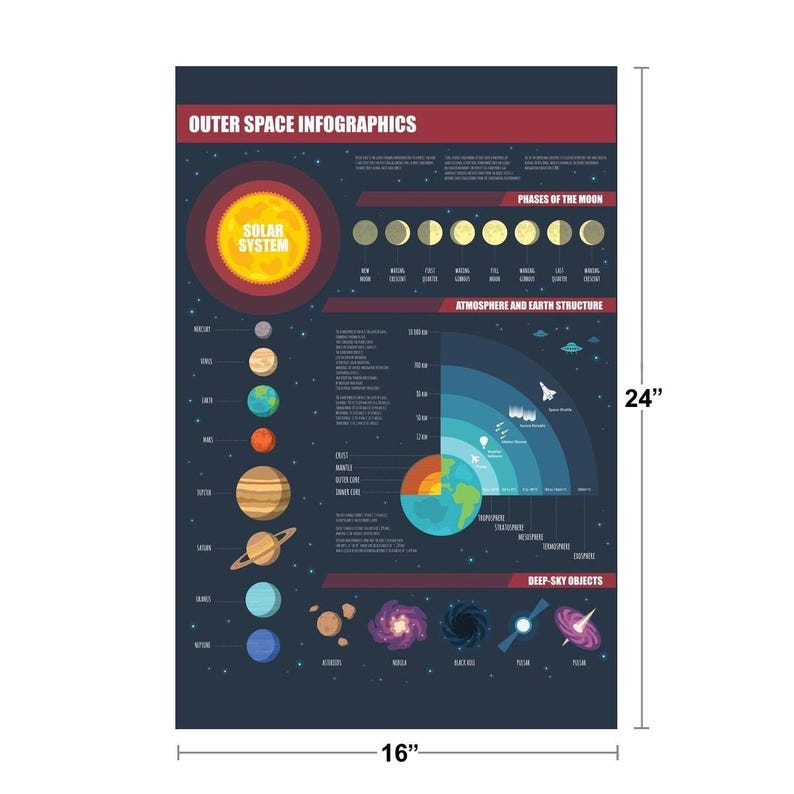 Solar System Print | Outer Space Infographic Poster (16x24) - Etsy