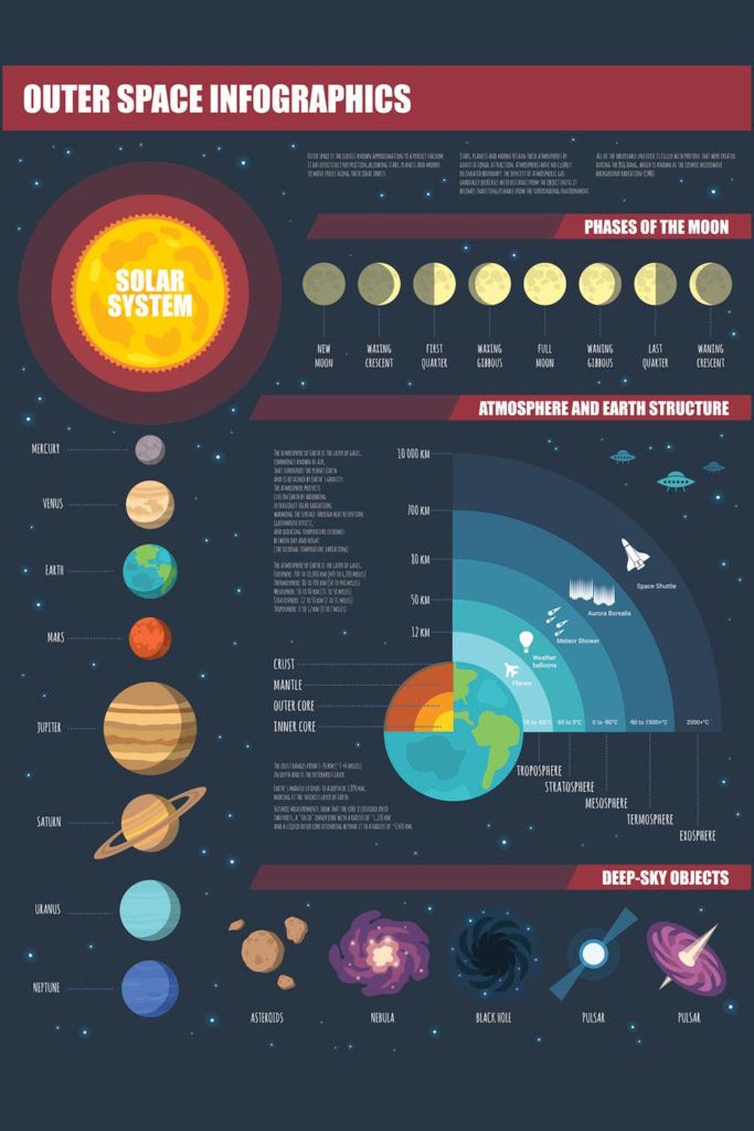 Outer Space Infographic Solar System Cool Wall Art Print Poster 16x24 ...