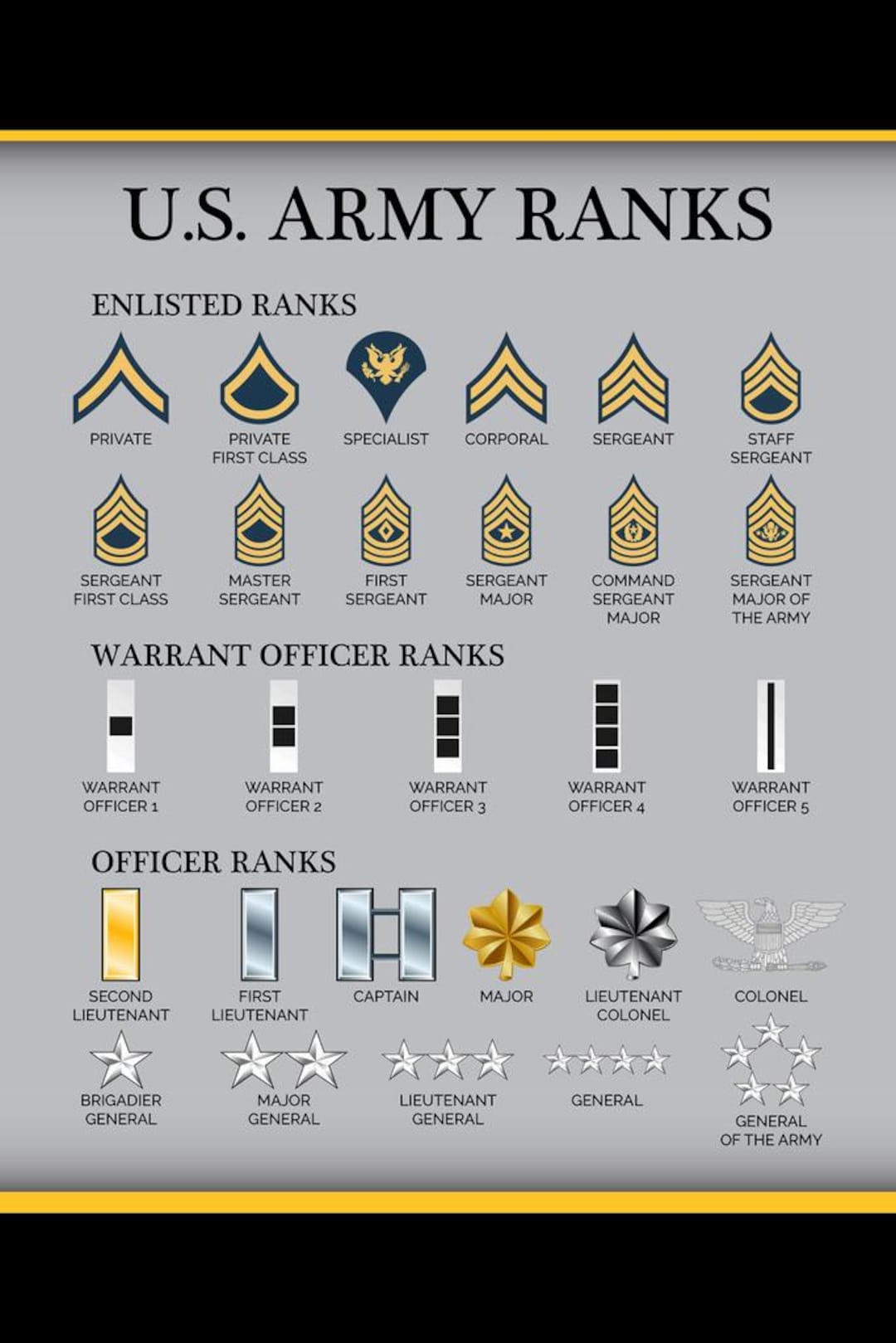 United States Army Rank Chart Reference Enlisted Officer Military ...