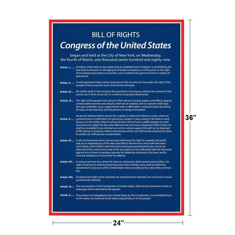 Bill of Rights of the United States of America Historical Poster 24x36 ...
