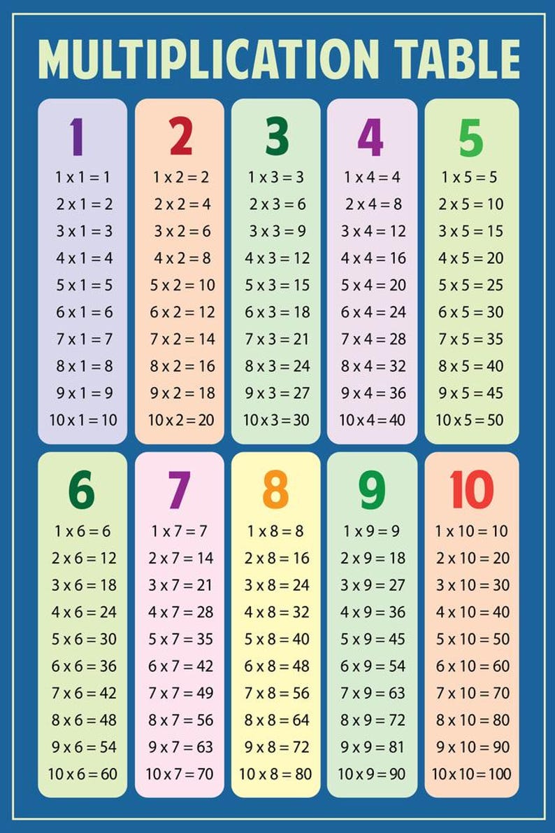 Multiplication Chart Table Math Classroom Art Print Poster - Etsy