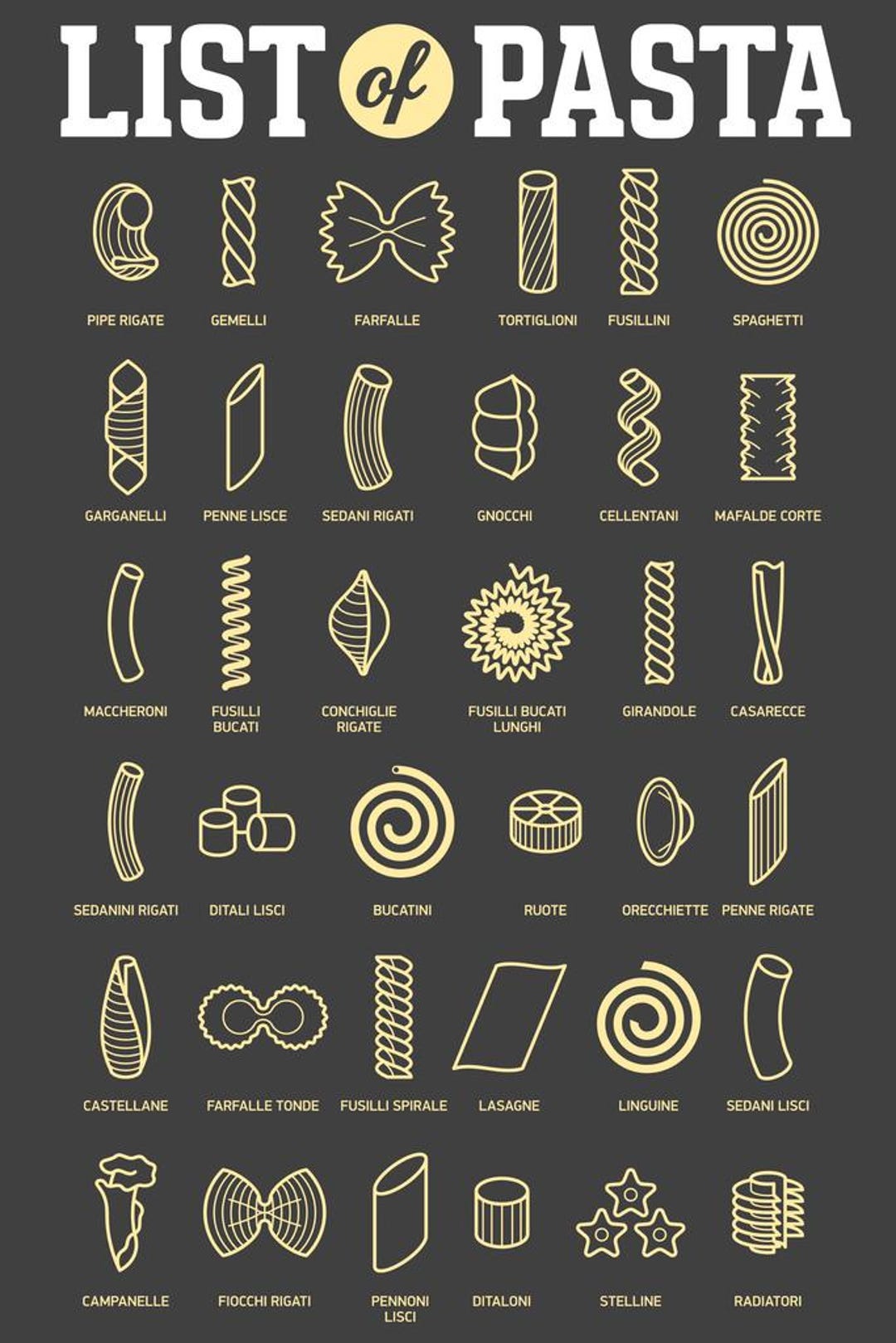 List of Pasta Styles Shapes Types Chart Diagram Cool Wall Art Print ...