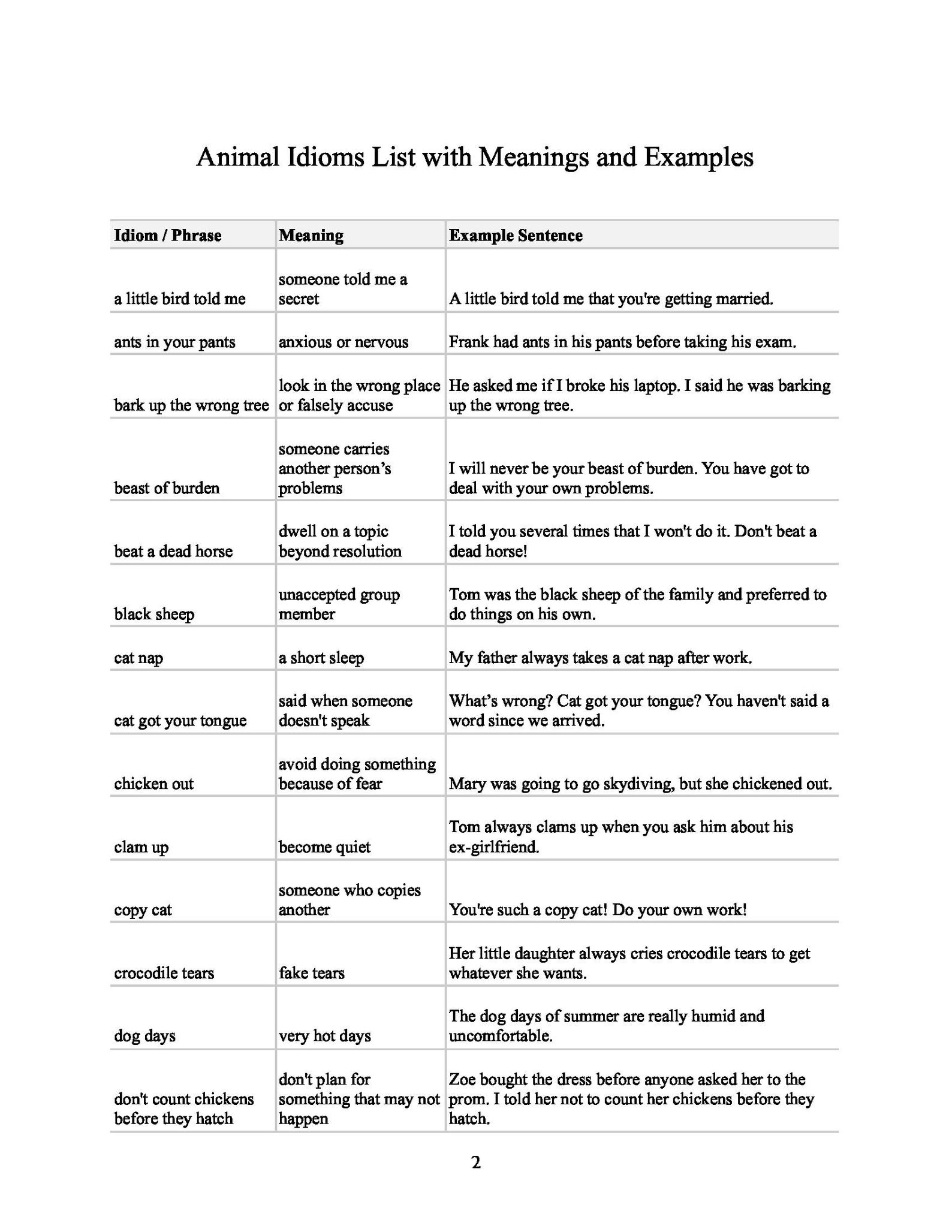 ESL Idioms & Worksheets: English Idioms for Language Learners (PDF ...