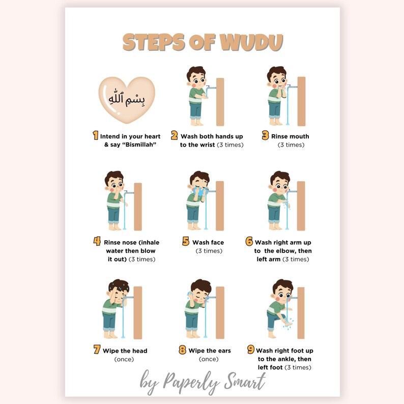 Wudu and Salah Guide Kids Poster (set of 2) | Islamic Prayer Wall Art ...