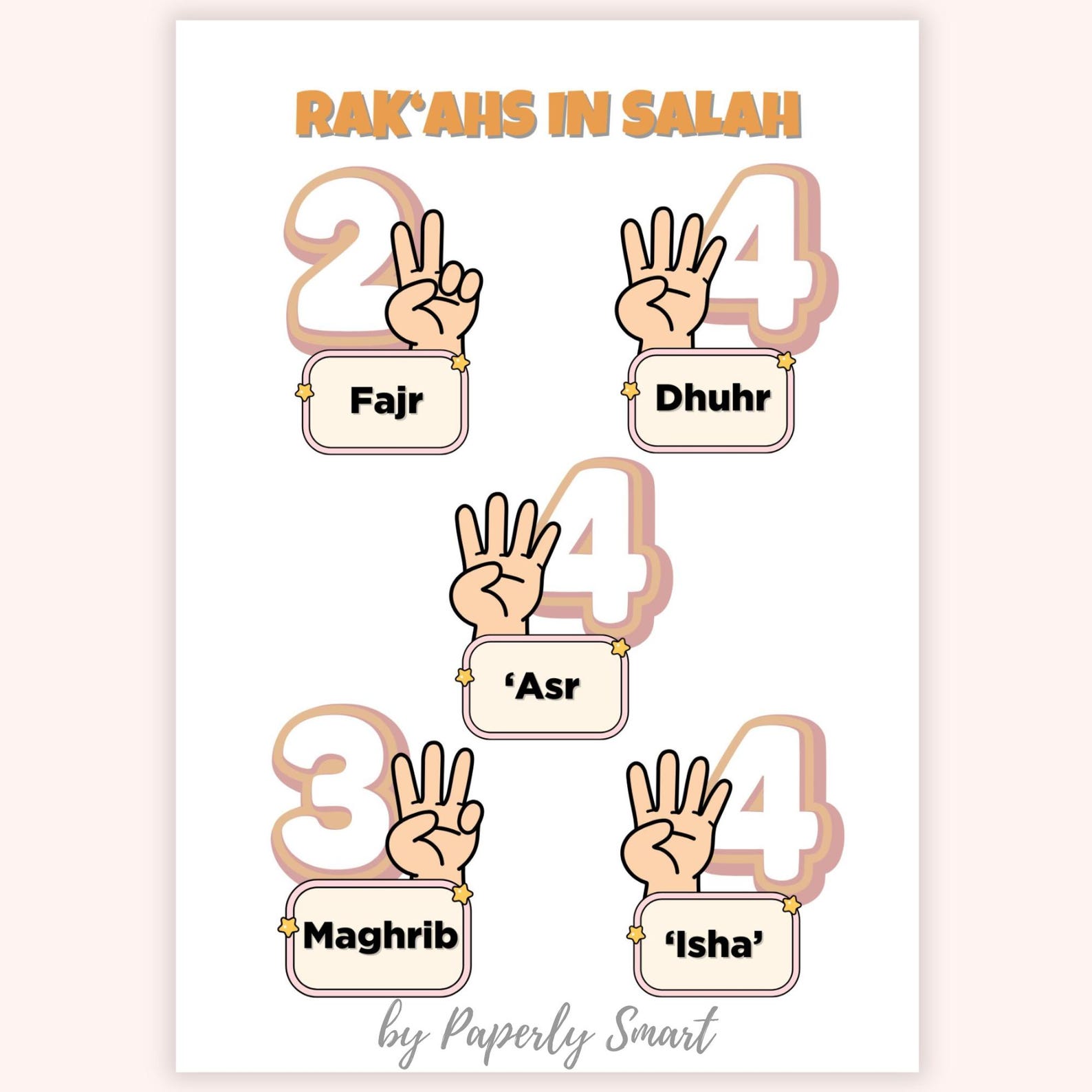 Islamic Prayer Learning Posters for Kids | 6 Poster Bundle | Wudu ...