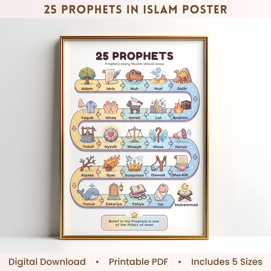 25 Prophets in Islam Poster for Kids | Islamic Educational Printable ...