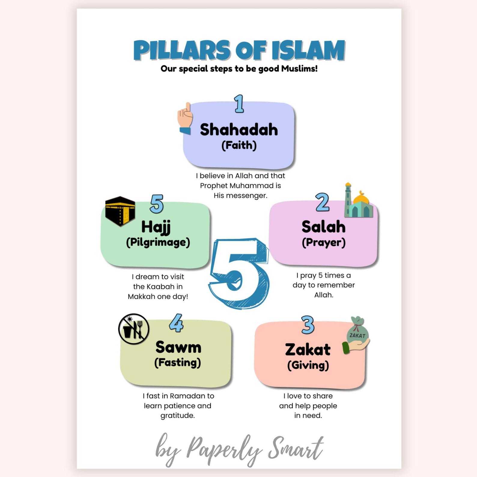 5 Pillars of Islam and 6 Pillars of Iman Kids Poster Set | Islamic Kids ...