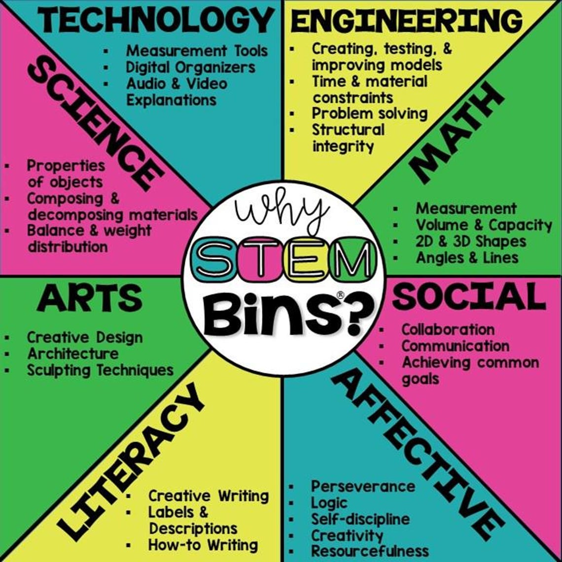 STEM Bins® and STEAM Bins® - Printable STEM Activities for Morning Work ...
