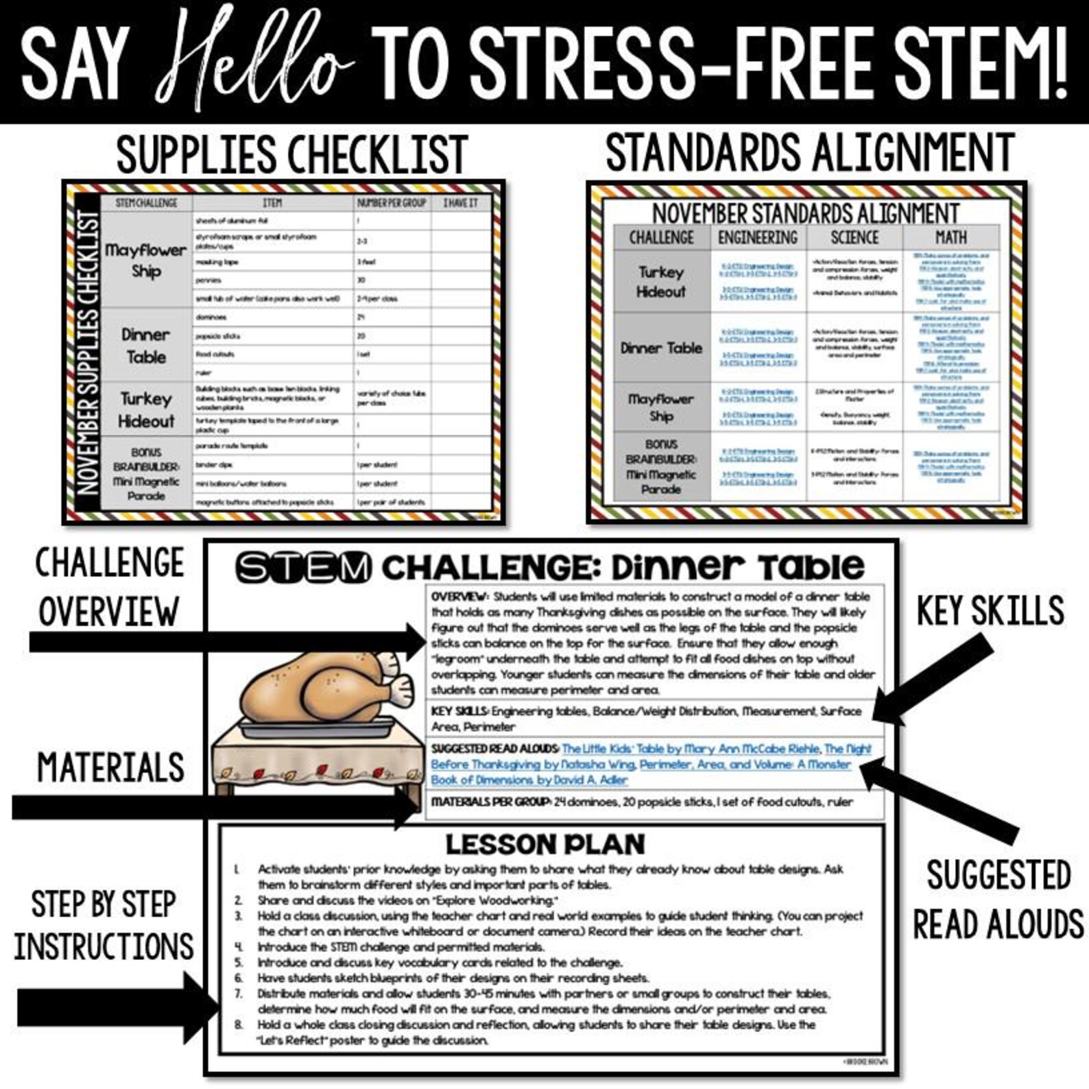 Thanksgiving STEM Challenges & Activities: November Dinner Table ...