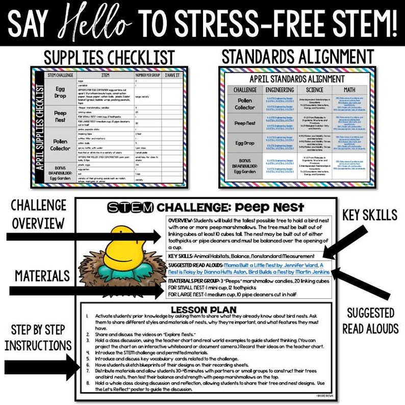 Easter Spring STEM Activities & Challenges - April - Peep Bird Nest ...